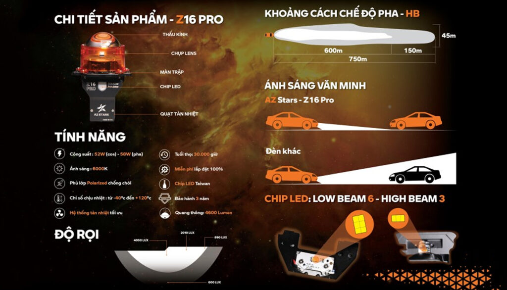 Đèn bi Led Z16 Pro Light