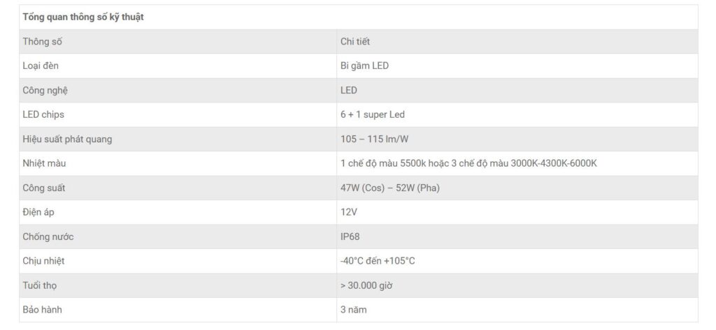 Đèn bi led aozoom ANT New Arrival Led Fog Light 2.0 inch
